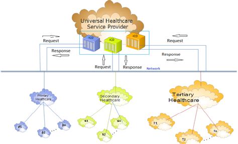 Figure 1 From Security Framework For Cloud Based Electronic Health Record Ehr System