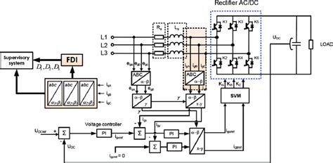 scheme of a voc structure voc voltage oriented control download