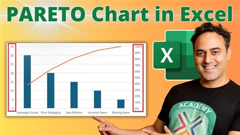 How To Create A Pareto Chart In Excel Step By Step Guide Myexcelonline