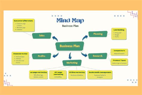 20 Desain Mind Mapping Menarik Dan Keren Tinggal Edit Risman Bro