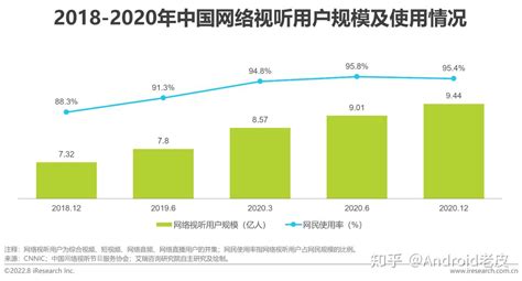 听说学完这篇android音视频开发进阶指南的人，已经坐拥别墅了 知乎