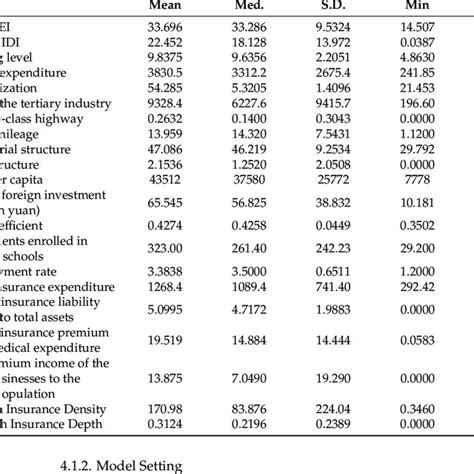 Simple Descriptive Statistics Download Scientific Diagram
