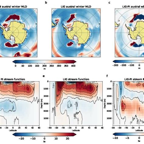 A Mixed Layer Depth During Mld Austral Winter June To August In