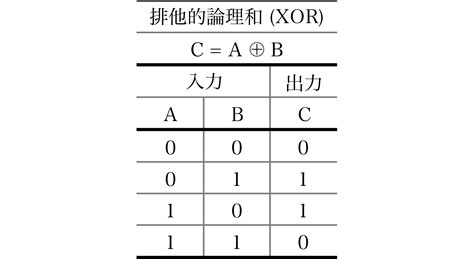 Logical Xor Python At Christopher Larochelle Blog