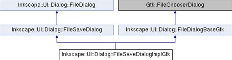 Inkscape Inkscape UI Dialog FileSaveDialogImplGtk Class Reference
