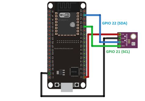 Use The Mqtt Protocol To Communicate Data Between 2 Raspberry Pi By Mohamed El Hlafi Medium