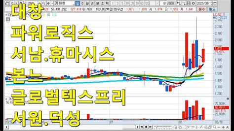 관심종목 대창파워로직스서남휴마시스본느글로벌텍스프리서원덕성 Youtube