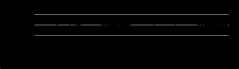 Throughput During CPU Hotplug Download Scientific Diagram