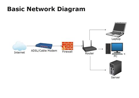 How To Create A Network DiagramEdrawMax