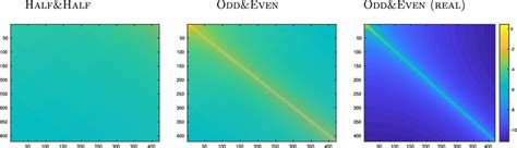 Example 1 Absolute Value—on A Logarithmic Scale—of The Entries Of The Download Scientific