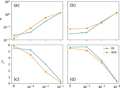 Figure 7 From Optimal Reservoir Computers For Forecasting Systems Of Nonlinear Dynamics