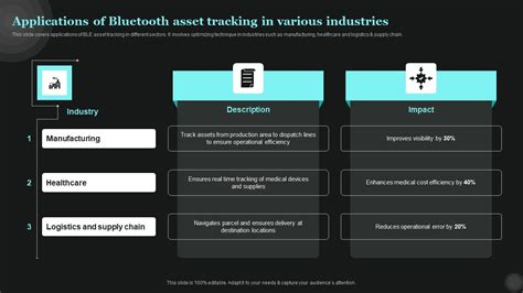 Applications Of Bluetooth Asset Tracking In Tech Asset Management