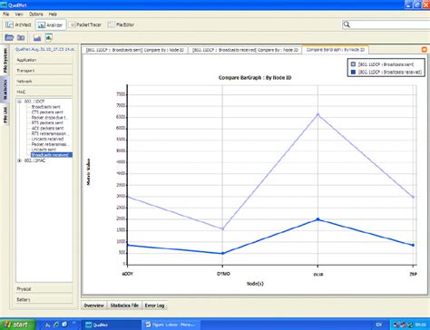 Broadcast Sent Received 802 11 Dcf For Aodv Dymo Olsr And Zrp Download Scientific Diagram
