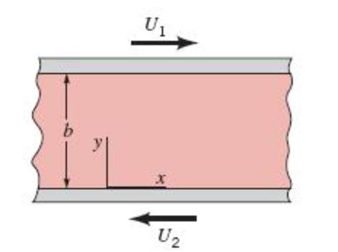 Solved An Incompressible Viscous Fluid Is Placed Between