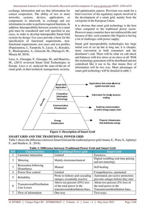 analysis of smart grid interoperability pdf