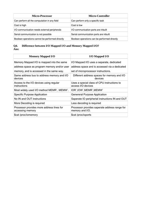 Difference Between Cisc Risc Harward And Von Neuman Pdf