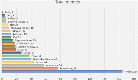 Some Statistics Cause Someone Said That I Post Too Much Nsfw And I