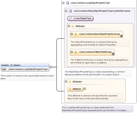 Schema Documentation For Winexecutablefileobjectxsd