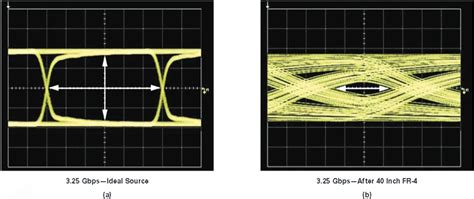 Fpgaとadcデジタル・データ出力のインターフェーシング Analog Devices
