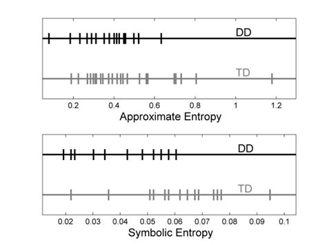 Distribution Of Entropy Values Distribution Of Entropy Values For Download Scientific Diagram