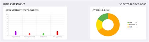Cis Automation Isms Style2