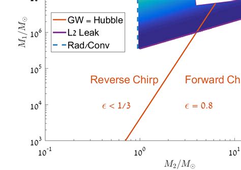 The Mass Transfer Landscape Vertical Axis Is The Bh Mass Horizontal