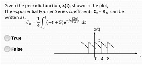 solved given the periodic function x t shown in the plot