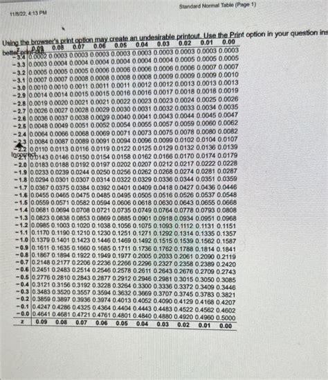 Solved Find The Z Scores For Which Of