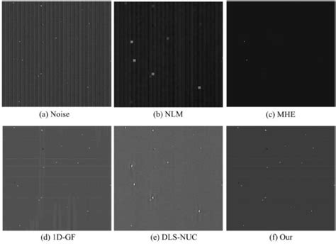 Figure 11 From Nonuniformity Correction Method Of Infrared Detector Based On Statistical