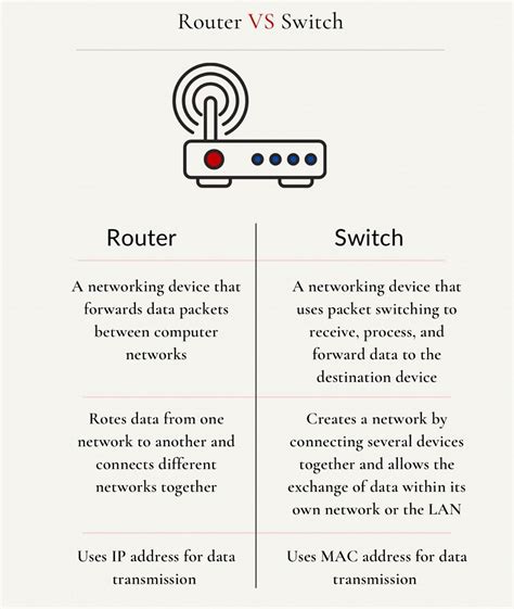 Netwotk Switch Router Nawaf Khalid