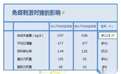 做到这一点，养猪成本节约23——3倍！ 知乎