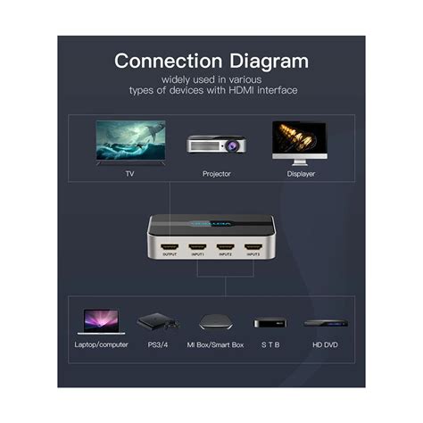 Vention Afjh0 Hdmi Female To Female Converter Price In Bd Ryans