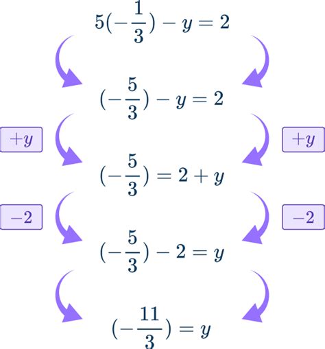 Nonlinear System Of Equations Math Steps Examples And More