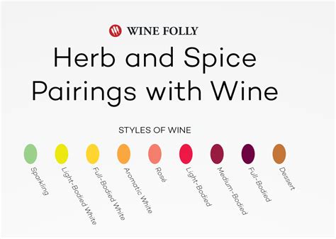 Wine Folly Tips On Pairing Wine With Food Maison Mirabeau