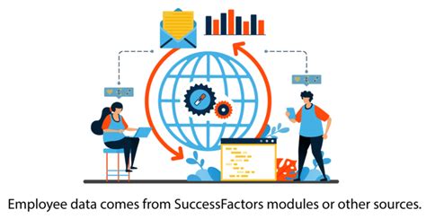 What Is Sap Successfactors Ec Payroll Cloudfoundation Blog
