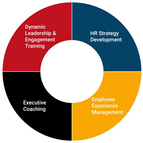 Human Resource Solutions Discover Your Hr Future — American Labor