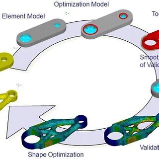 Topology Optimization Process 1 Download Scientific Diagram