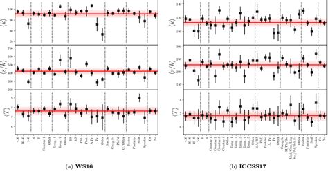 Figure 1 From Building Connections How Scientists Meet Each Other