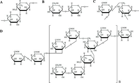 A The Sketch Diagram Of The Repeating Unit →4 β D Xylp 1 → Download High Quality