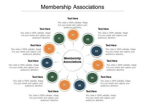 Membership Associations Ppt Powerpoint Presentation Slides Background