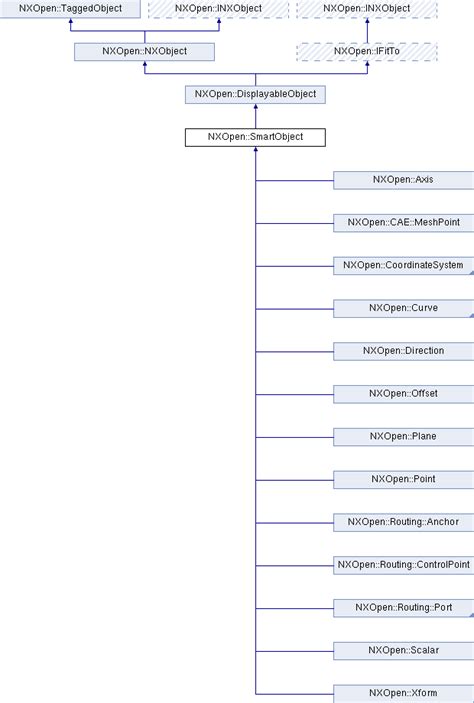 Nx Open C Reference Guide Nxopensmartobject Class Reference