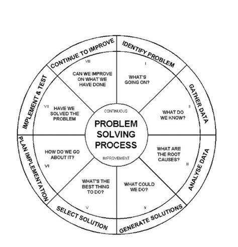 Executive Excellence Forum On Linkedin Problemsolving