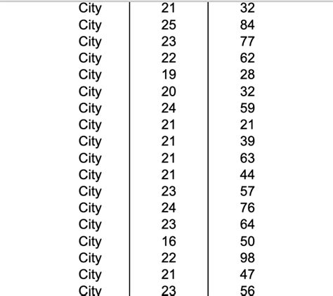 this the test statistic is round to three