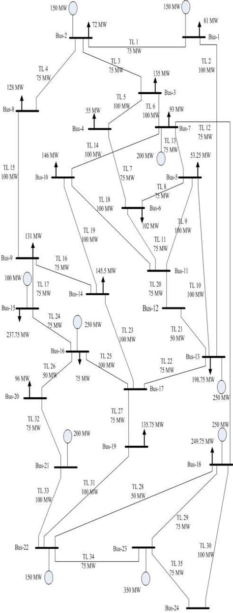 3 24 Bus Ieee Power System Without Alternative Lines Download Scientific Diagram