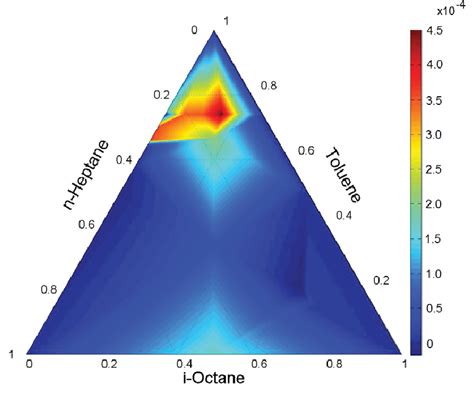 Local Parametric Sensitivities With Respect To A Lbv Blending Model Of
