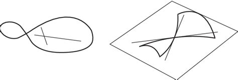Nondegenerate Hyperbolic Surface And Its Asymptotic Directions At A Download Scientific Diagram