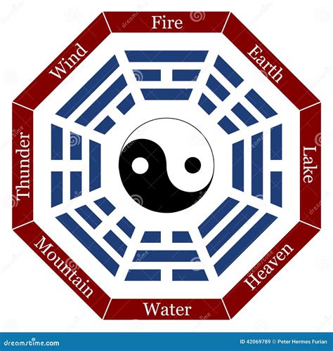 I Ching Description Stock Vector Image 42069789