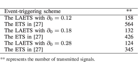 Figure From Periodic Event Triggered Sliding Mode Control For Switched Uncertain T S Fuzzy