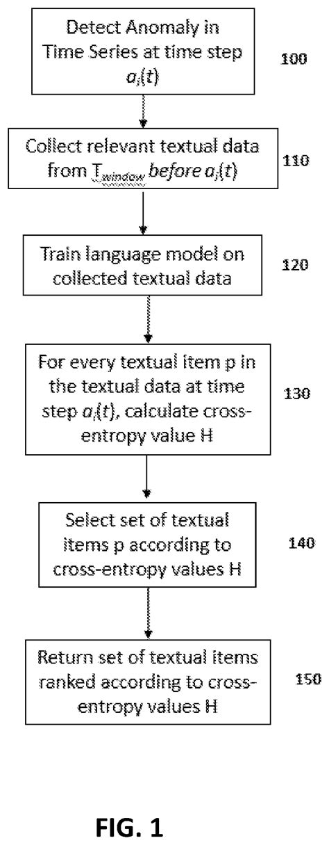 System And Method For Determining Reasons For Anomalies Using Cross