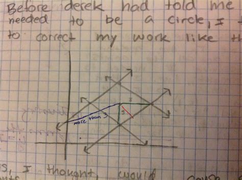Metacognitive Journaling Carmelschettino